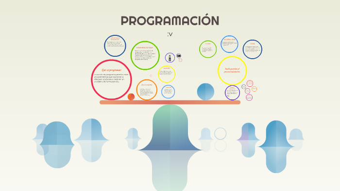 Que es programar by ÁNGELGD008 GD on Prezi