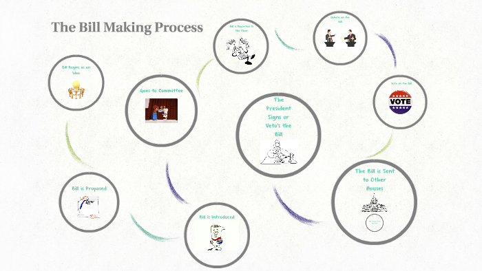 The Bill Making Process by Casey Barnett on Prezi