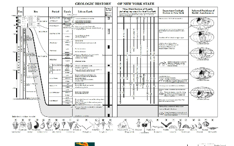 ESRT p. 8-9 by Bryan Roessel on Prezi