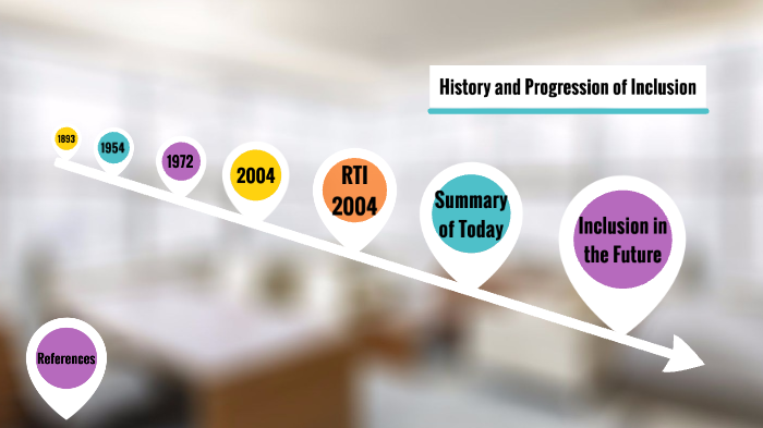 History and Progression of Inclusion by Travis Burleigh on Prezi