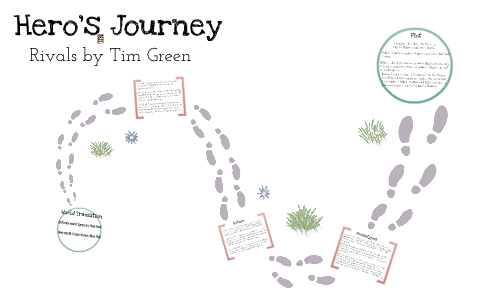 Hero's Journey book project by Caden Bruner on Prezi