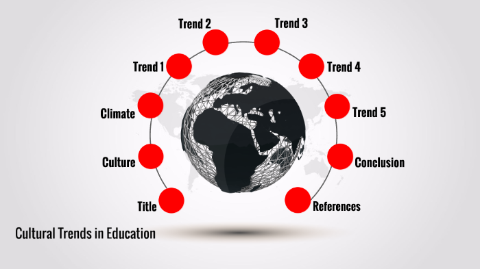 Identifying Cultural Trends by Natasha Hamilton on Prezi