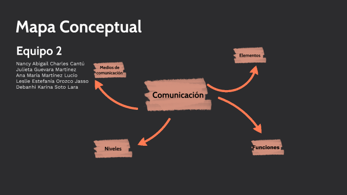 Mapa conceptual-Equipo 2 by Debanhi Soto on Prezi