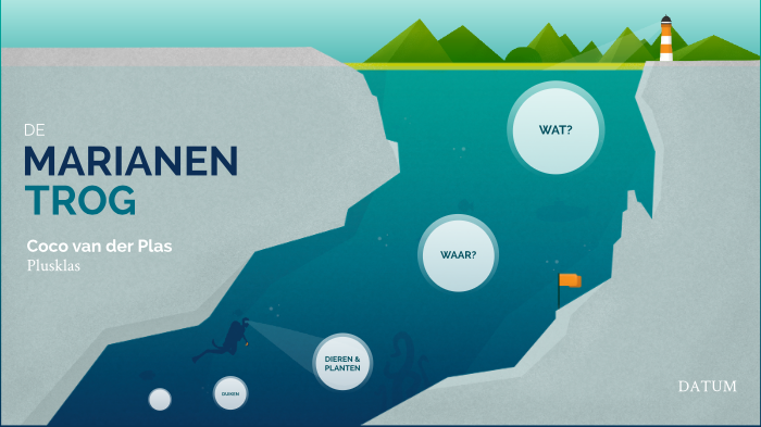 MARIANENTROG by Coco van der Plas on Prezi