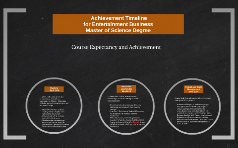 Entertainment Business Master's Degree - April 2015 by Faith Anderson ...