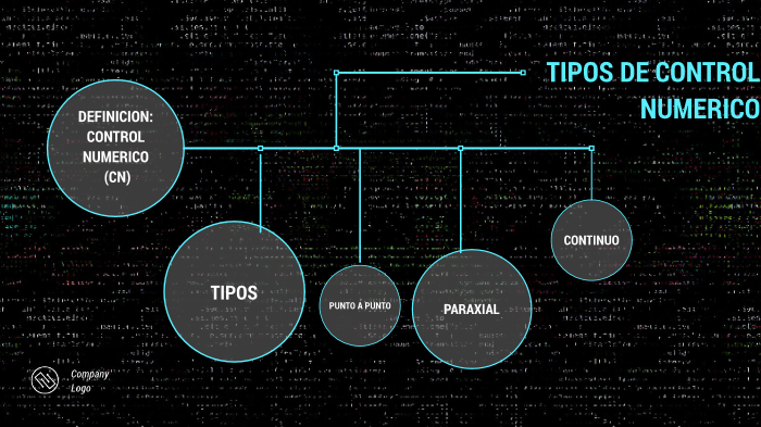 TIPOS DE CONTROL NUMERICO CNC by kimberly flores on Prezi