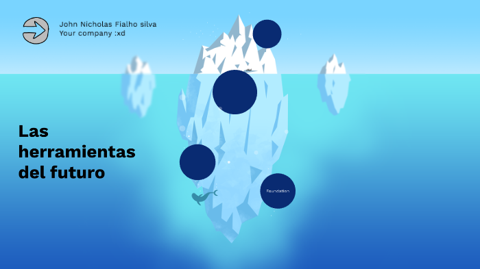 herramientas del futuro by John Fialho on Prezi