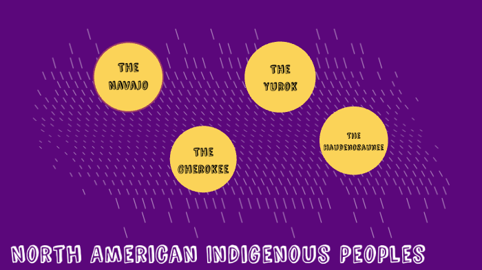 North American Indigenous Peoples by Leah DelGobbo on Prezi