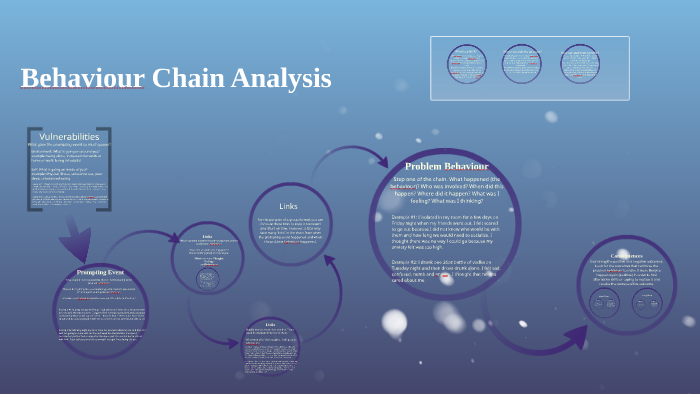 Behaviour Chain Analysis by Marria Sindichakis on Prezi