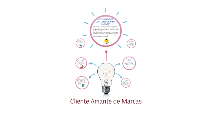 Cliente Amante de Marcas by Karina Basso on Prezi