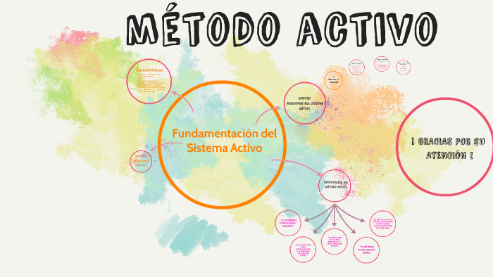 método activo by karen baca oropeza on Prezi