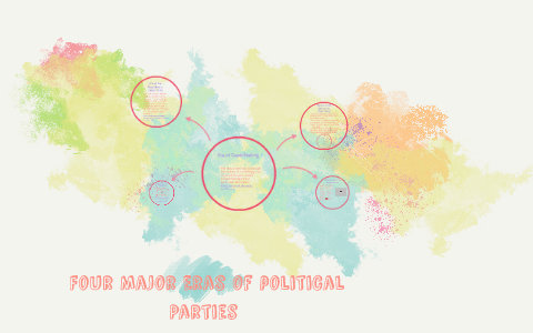 Four Major Eras of political Parties by Destini Sanders on Prezi