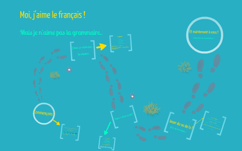J'aime/ je n'aime pas by jessica mercer on Prezi