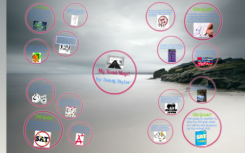 My Road Map by Semaj Taylor on Prezi