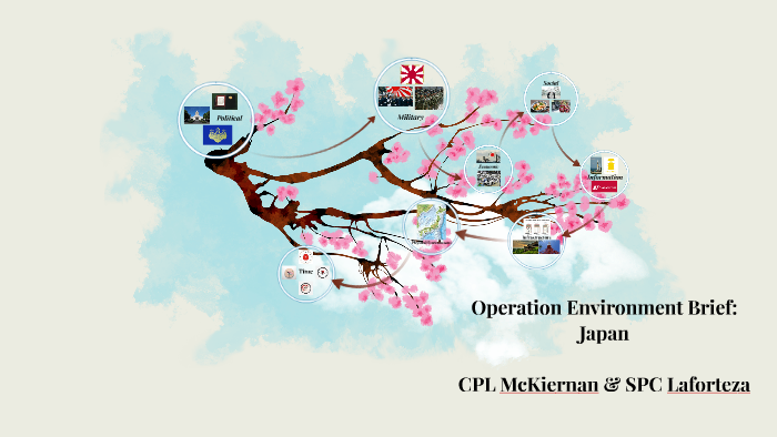 Operational Environment Brief: by Aaron Laforteza on Prezi
