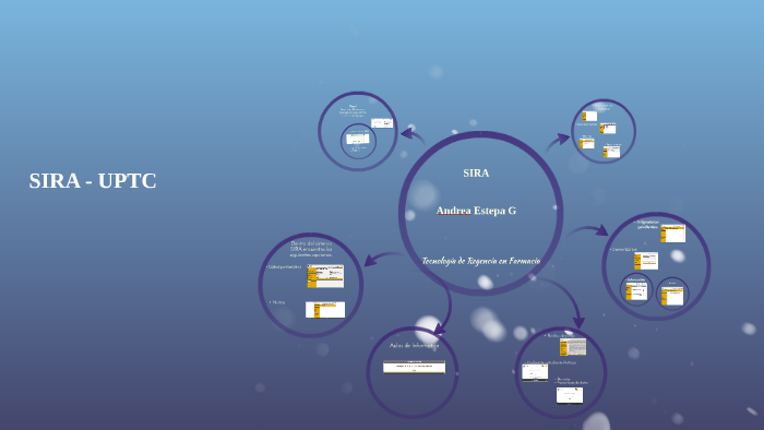 SIRA - UPTC by andrea Estepa on Prezi