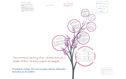 The communication grid: an introduction of a model of four ...