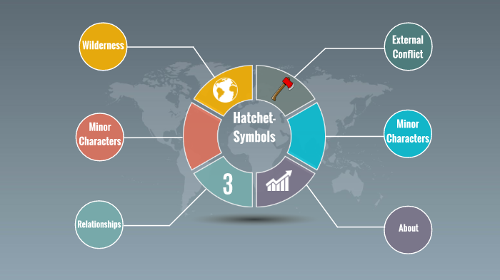 Hatchet Symbols by Lucas Ryan on Prezi