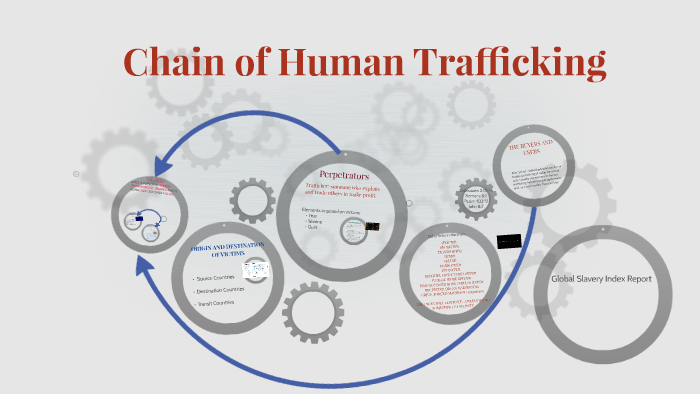 Chain of Human Trafficking by Annelize Theunissen on Prezi