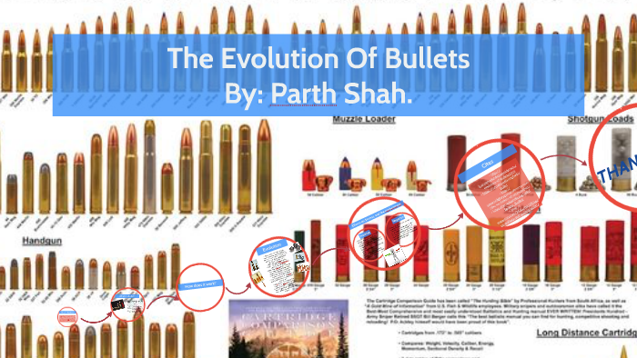 The evolution of the bullet By:Parth Shah. by Parth Shah on Prezi