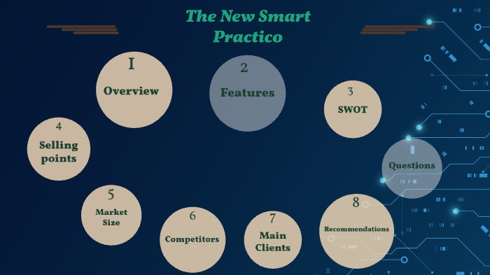 NEW SMART PRACTICO by Rasim Al Ali on Prezi