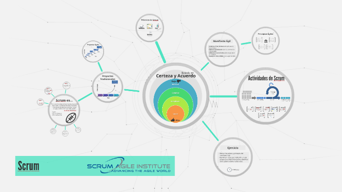Scrum a Fondo by Carlos Caro on Prezi