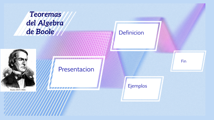 teoremas del algebra de Boole by viviana osorio on Prezi
