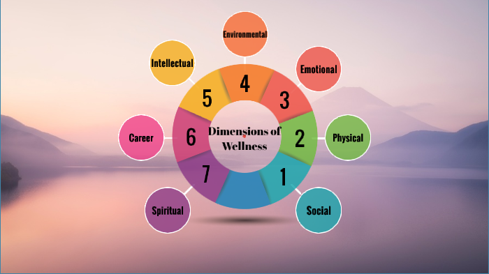 Seven Dimensions of Wellness by Iverson Cruz on Prezi