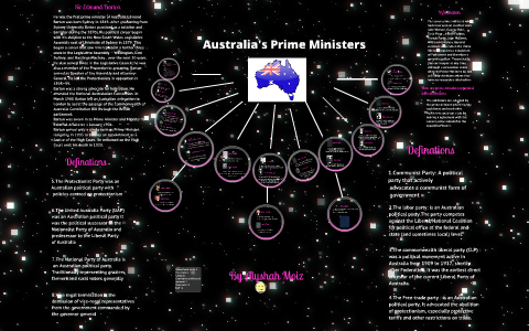 Prime Ministers Of Australia by Alyshah M on Prezi