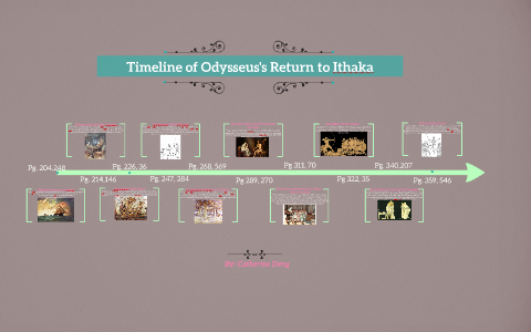 Timeline of Odysseus's Return to Ithaka by Catherine Deng on Prezi