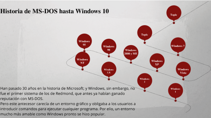 Historia de MS-DOS hasta Windows 10 by Noee A on Prezi