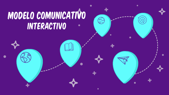 Modelo Comunicativo-Interactivo by Alexa Rojas on Prezi