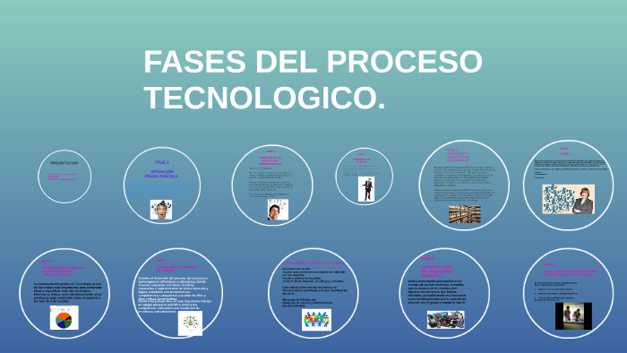 FASES DEL PROCESO TECNOLOGICO. by Sthepany Trujillo on Prezi