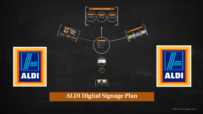 ALDI Digital Signage Plan by John Sims on Prezi