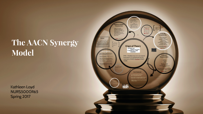 AACN Synergy Model by Kathleen Loyd on Prezi