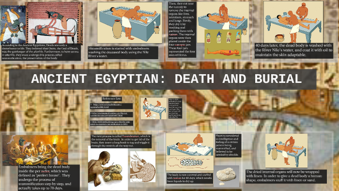 ANCIENT EGYPTIAN: DEATH AND BURIAL by Yllana Federico on Prezi