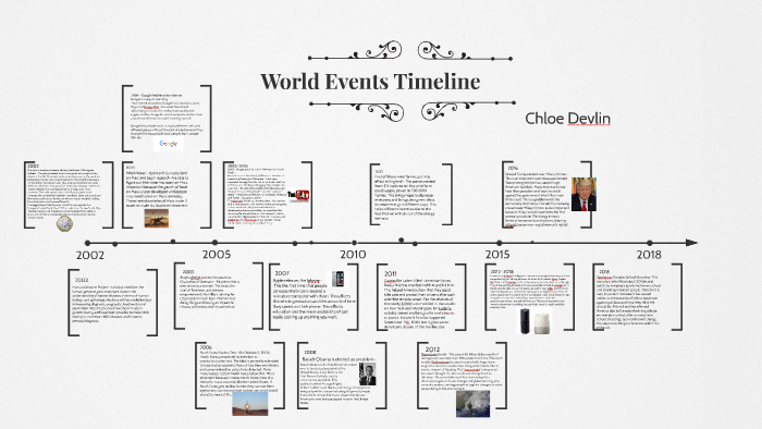 2004 - Google Redefines the Internet by Chloe Devlin on Prezi