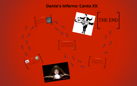 Dante's Inferno: Canto XX by Barrett Poth on Prezi