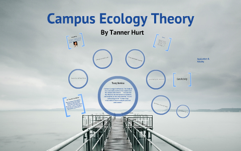 Campus Ecology Theory by Tanner Hurt on Prezi