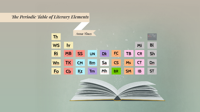 The Periodic Table of Literary Elements by Anna Tines on Prezi