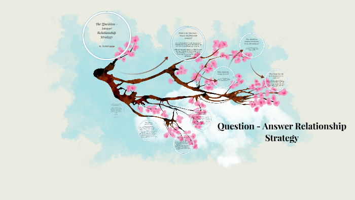 Question - Answer Relationship Strategy by Elizabeth Krotov on Prezi