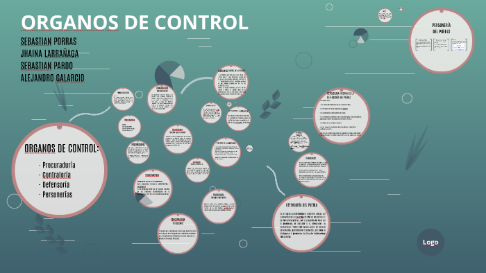 ORGANOS DE CONTROL by isabella larrañaga on Prezi