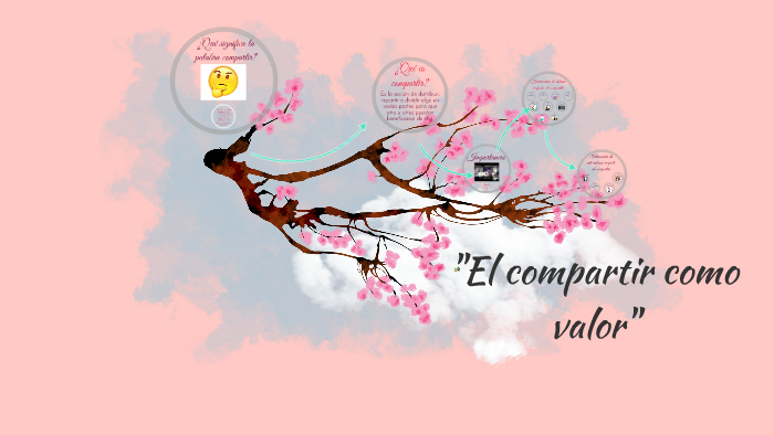 El COMPARTIR como valor by Sujeidy Garcia on Prezi