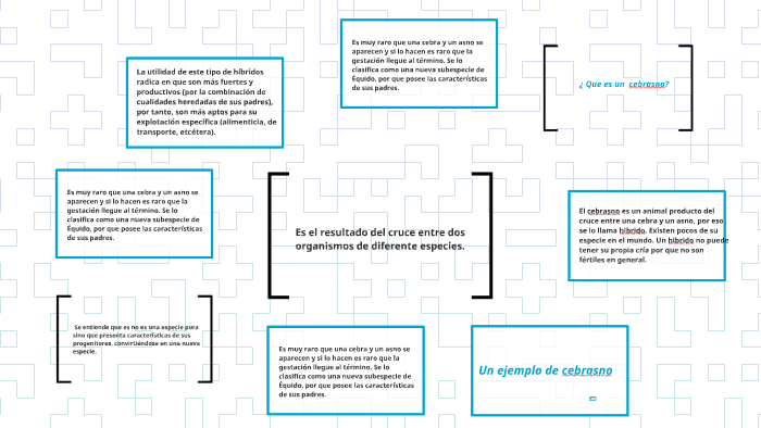 ¿Que es un hibrido? by Francisgato Rivilla on Prezi