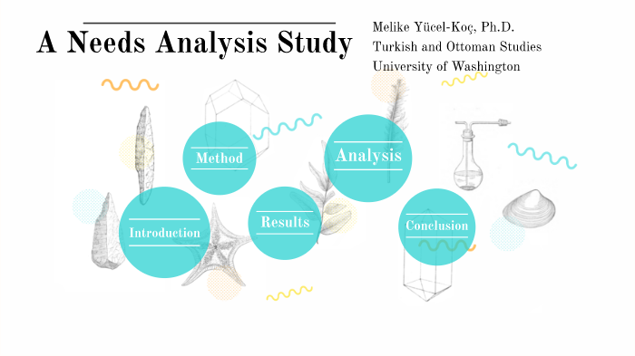 Needs Analysis by Melike Yucel on Prezi