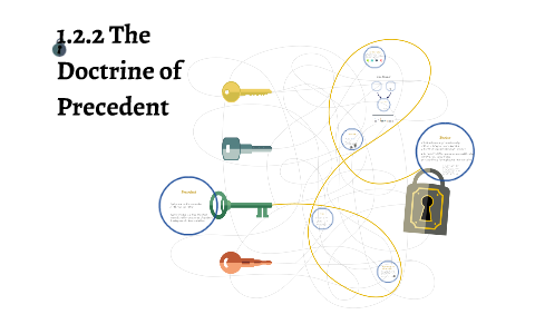 1.2.2 The System of Precedent by matt bingham on Prezi