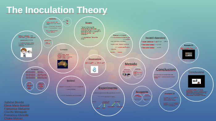 The Inoculation Theory by Elena Bonoldi on Prezi