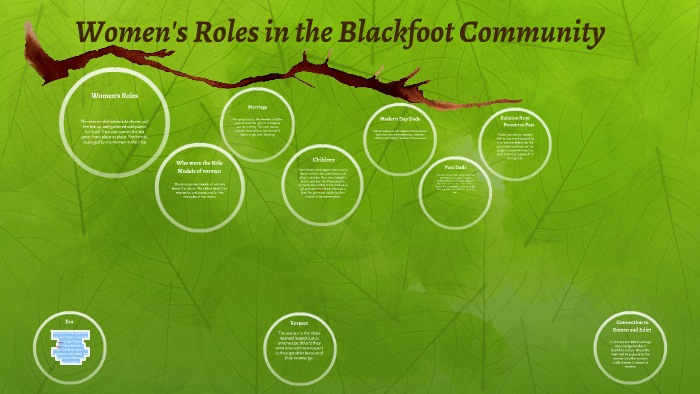 Women's Roles in the Aboriginal Community by Roman Pedersen on Prezi