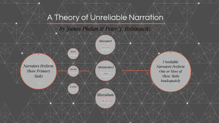 A Theory of Unreliable Narration by Ryan Smith on Prezi