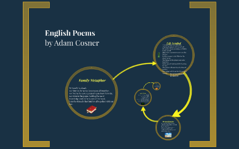 English Poems by Adam Cosner on Prezi